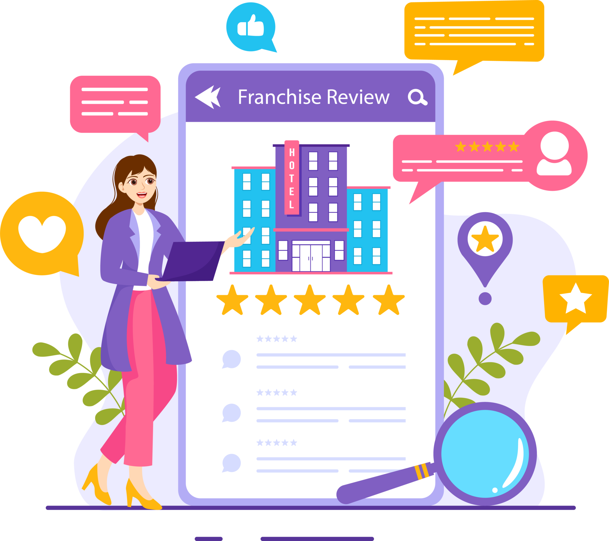Review & Recommendation - Franchise Lab
