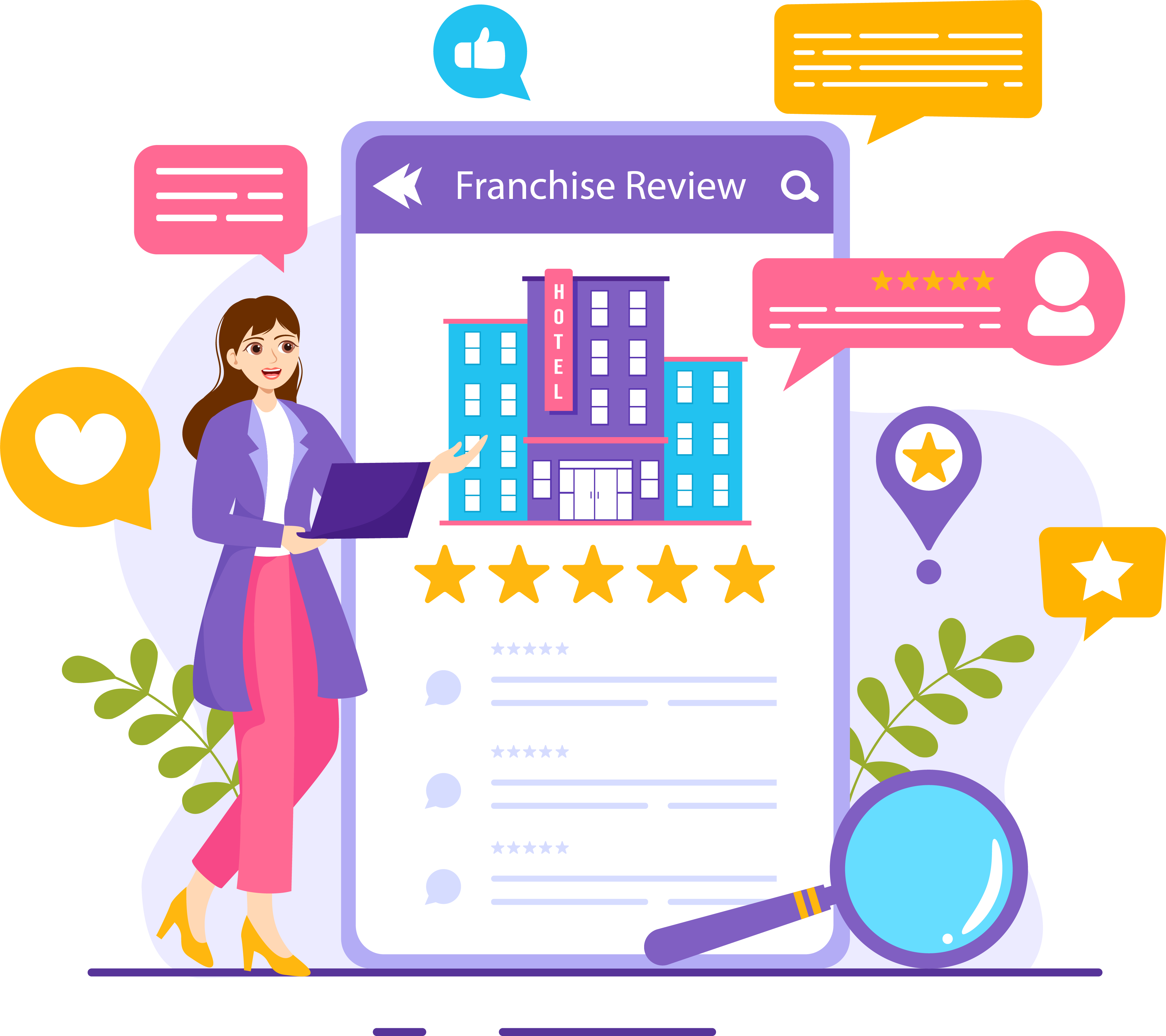Review & Recommendation - Franchise Lab